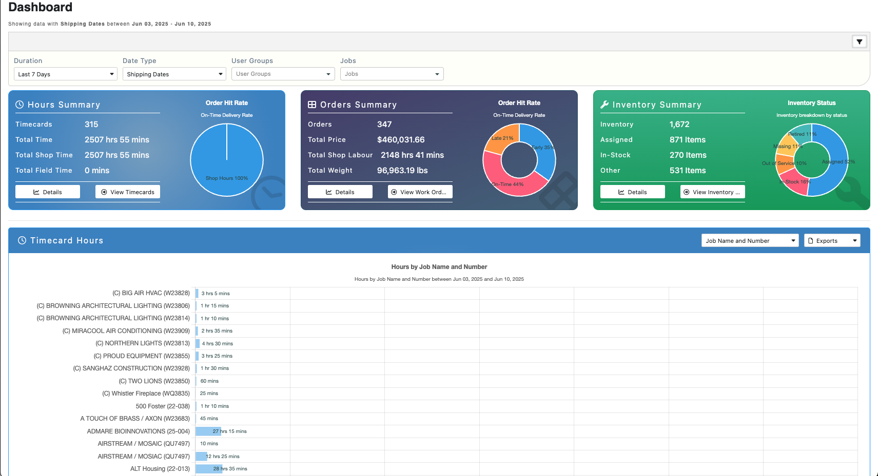 Dashboard and reporting - Software for HVAC, Pipe and Construction Companies | BuildCentrix