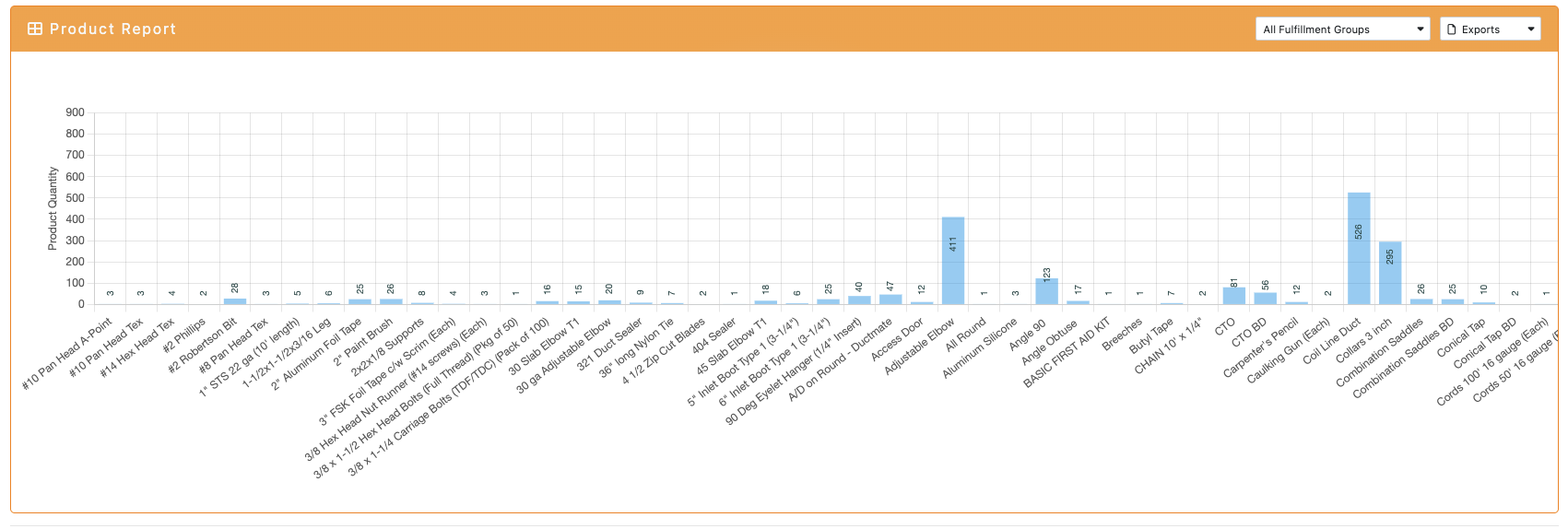 Dashboard and reporting - Software for HVAC, Pipe and Construction Companies | BuildCentrix